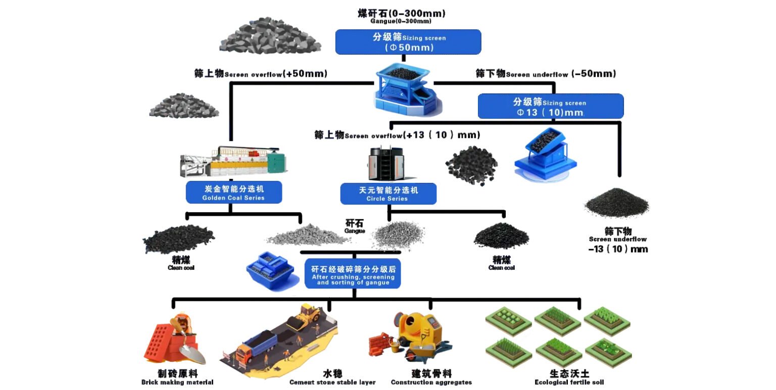 Is Coal Needed for Cement Production Line? - CEMENTL